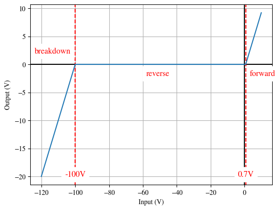 Diodes: AC Analysis of Large Signals — Analyzing Analog Electronics