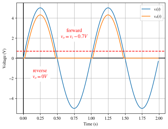 Diodes: AC Analysis of Large Signals — Analyzing Analog Electronics