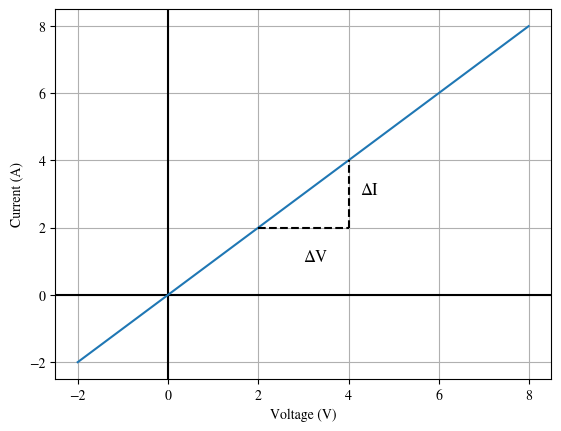 Diodes: AC Analysis of Small Signals — Analyzing Analog Electronics