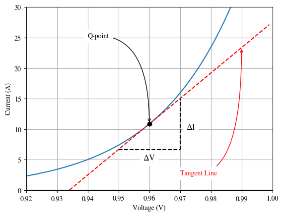 Diodes: AC Analysis of Small Signals — Analyzing Analog Electronics